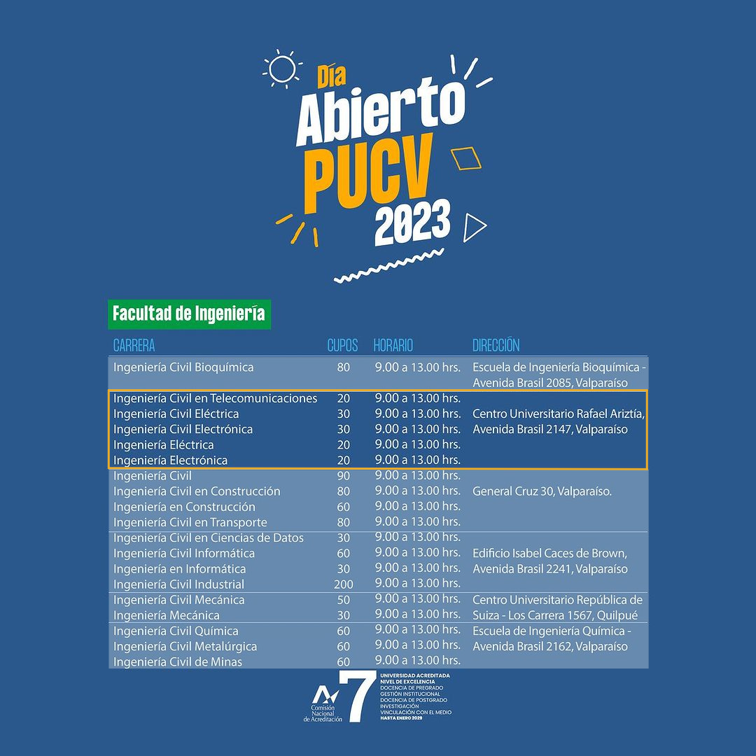 Día Abierto PUCV 2023 - Escuela de Ingeniería Eléctrica